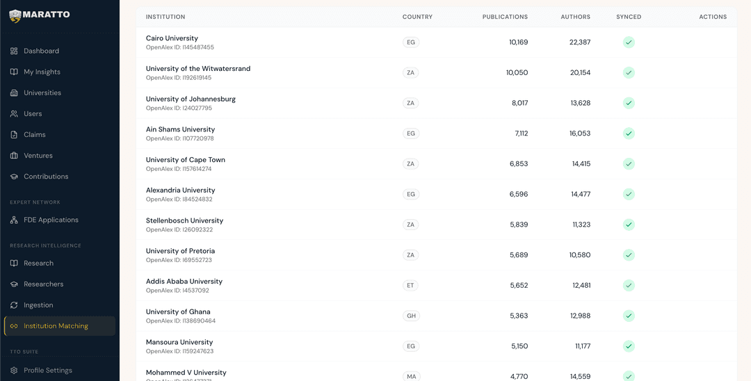 MARATTO: Africa's Outsourced Technology Transfer Office